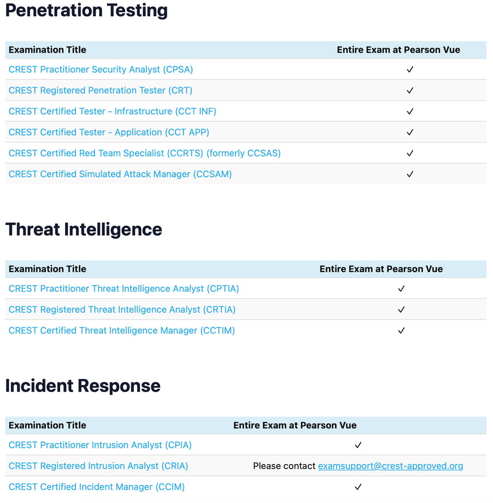 My Impressions: CREST Registered Threat Intelligence Analyst Certification